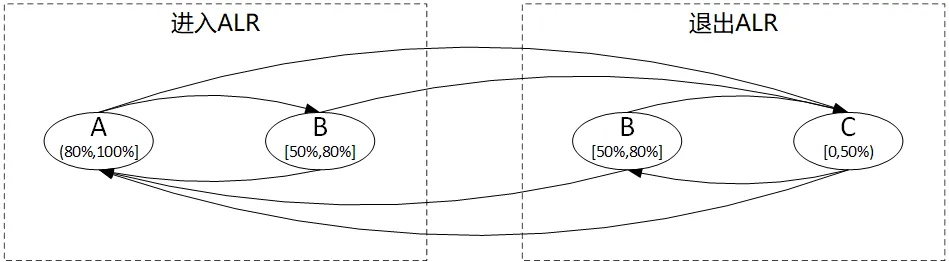 深入浅出WebRTC—ALR_webrtc alr-CSDN博客