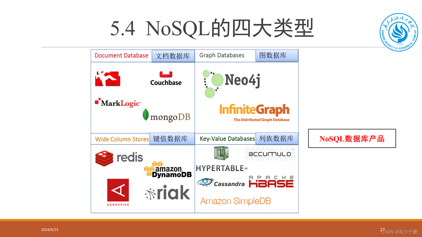 NoSQL学习-CSDN博客