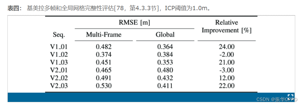 【视觉SLAM】Kimera: an Open-Source Library for Real-Time Metric-Semantic ...