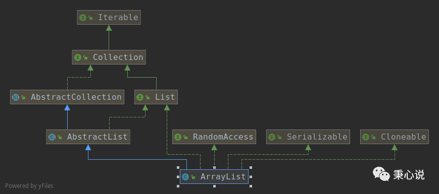 走进 JDK 之 ArrayList（一）-CSDN博客