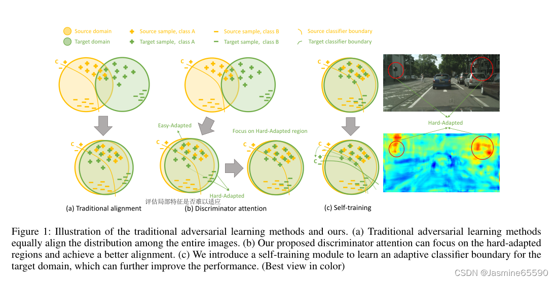 DAST: Unsupervised Domain Adaptation in Semantic Segmentation Based onDiscriminator Attention-CSDN博客