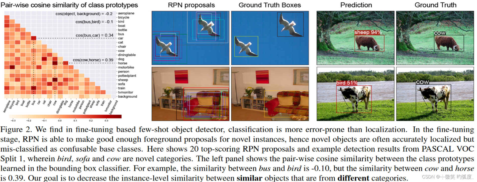 FSCE: Few-Shot Object Detection via Contrastive Proposal Encoding个人见解-CSDN博客