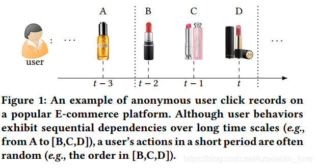 BERT4Rec: Sequential Recommendation with Bidirectional Encoder Representations from Transformer ...