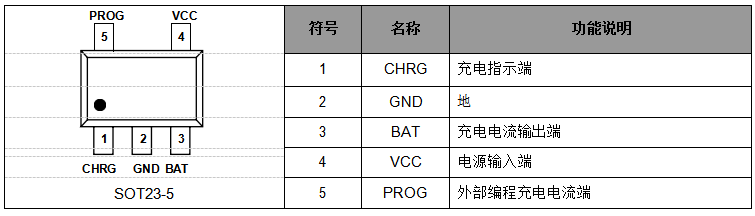 4054原厂LTH7R座充充电管理IC_lr4054-CSDN博客