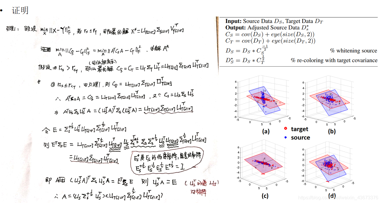 域适应系列3：Minimal-entropy Correlation Alignment for Unsupervised Deep Domain Adaptation（ICLR 2018 ...