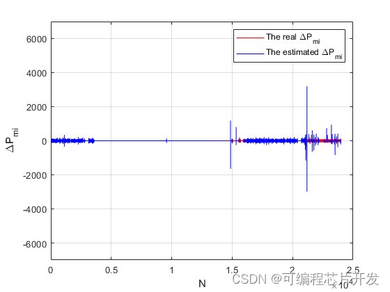 基于GSP工具箱的NILM算法matlab仿真_gspbox-CSDN博客