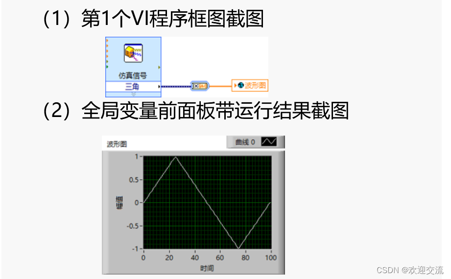 Labview中有关全局变量和公式节点的简单应用公式节点怎么定义变量 Csdn博客 