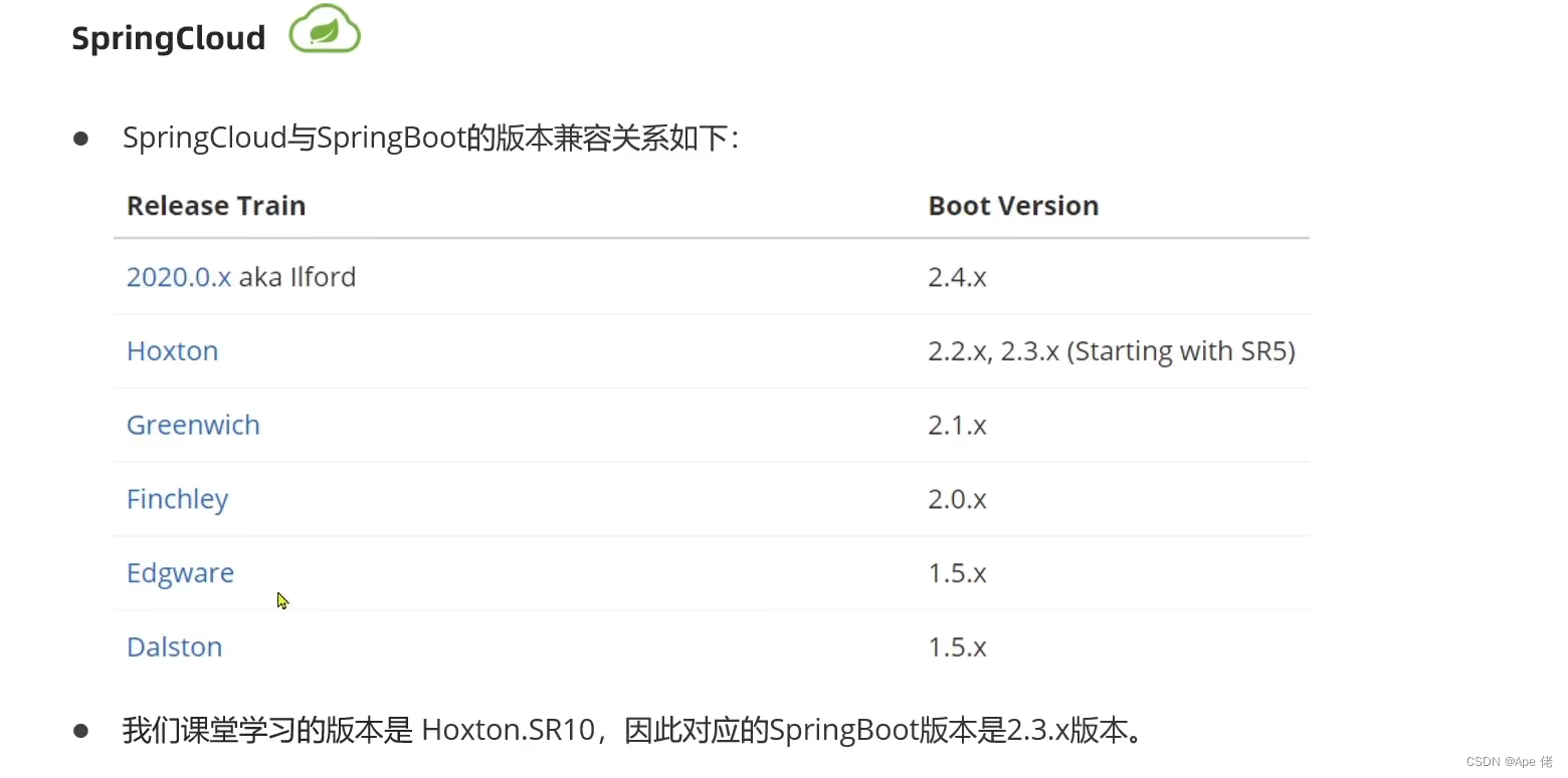 微服务-Spring Cloud-CSDN博客