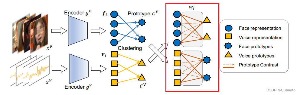 CMPC: Cross-modal Prototype Contrast (跨模态原型对比)解读_原型对比对比损失-CSDN博客