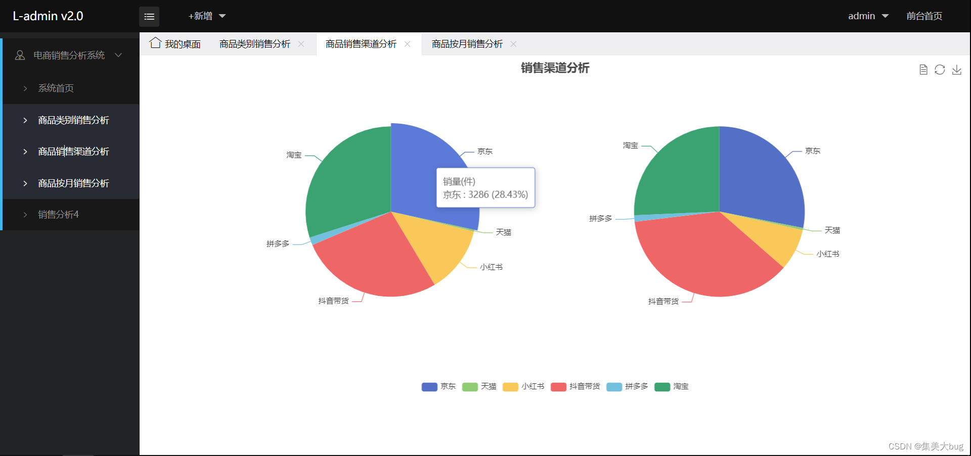 基于hadoop的电商销售预测分析系统hdfsmapreducespringboot或springcloudecharts基于hadoop销售数据分析 Csdn博客