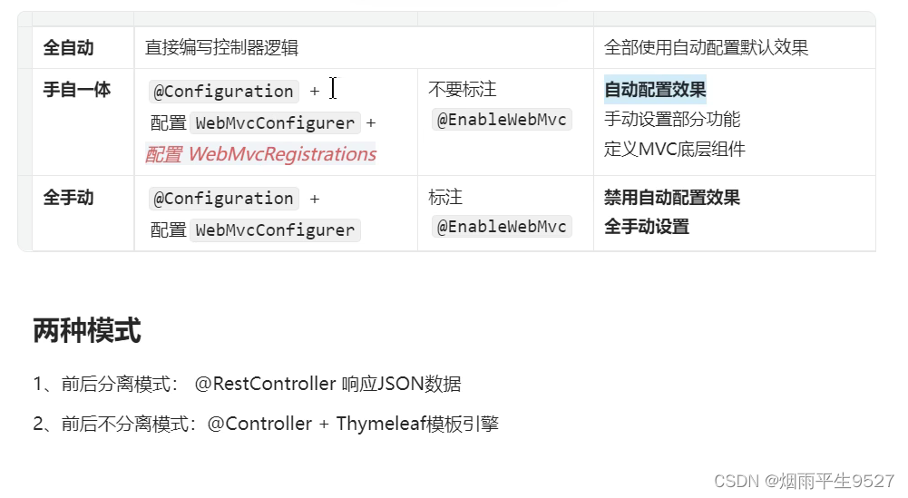 Springboot整合MVC进阶篇_spingboot中整合springmvc-CSDN博客