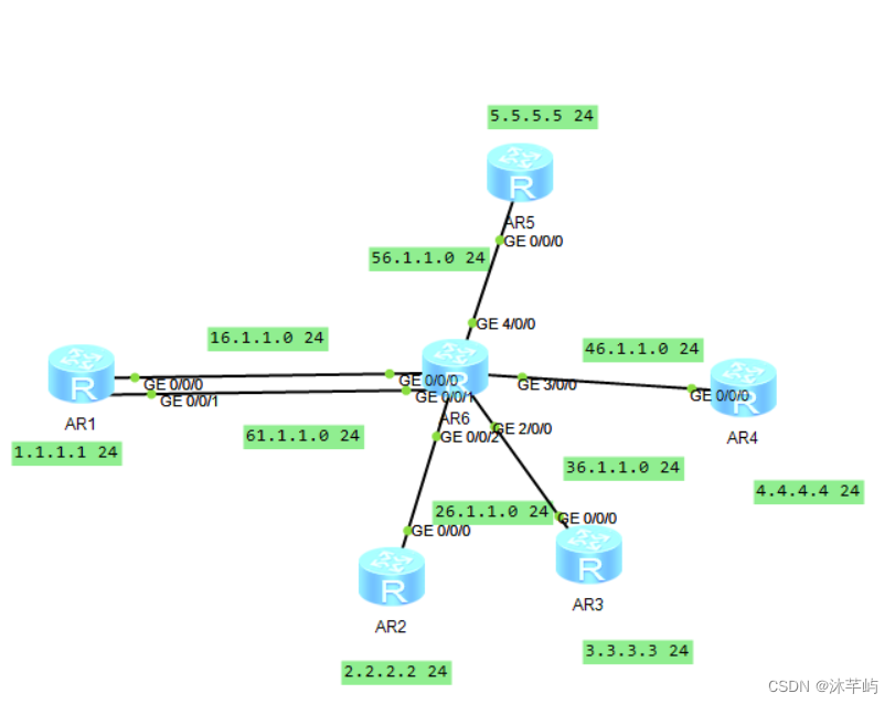 OSPF+MGRE综合实验-CSDN博客