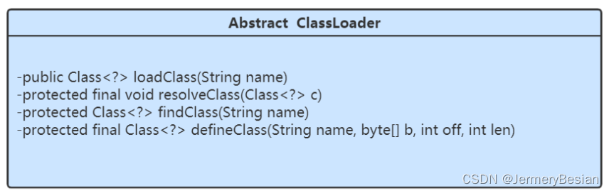 一文读懂JVM类加载机制过程及原理万字详解_jvm加载类的过程和机制-CSDN博客