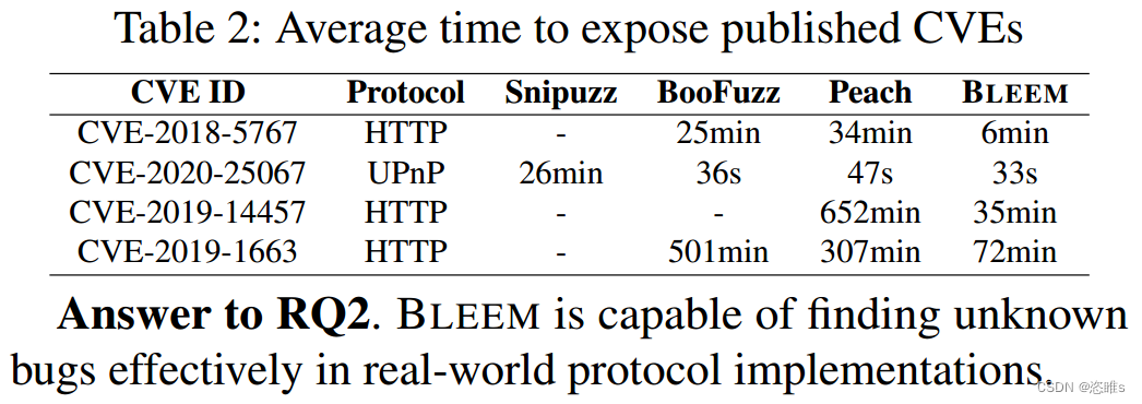阅读笔记——《bleem Packet Sequence Oriented Fuzzing For Protocol Implementations》 Csdn博客