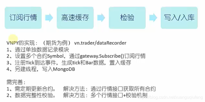 02、VNPY 架构与量化策略实现——数据_vnpy架构设计文档-CSDN博客