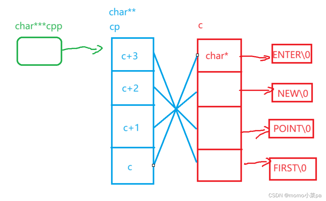 指针面试题解析：阿里笔试中的内存与指针操作-CSDN博客