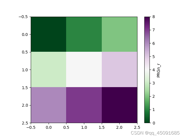 plt.imshow()中cmap参数控制颜色展示_plt.imshow cmap-CSDN博客