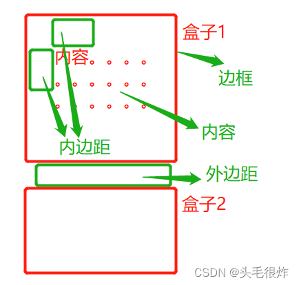 pink老师HTML5+CSS3学习笔记 | DAY10-CSDN博客