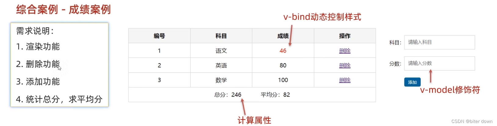 vue23:成绩案例-CSDN博客