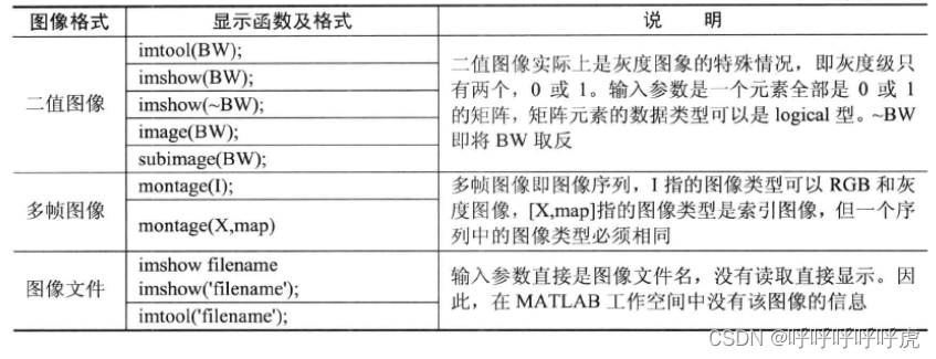 《MATLAB图像处理实例详解》：学习第四天（2022.09.29）-CSDN博客