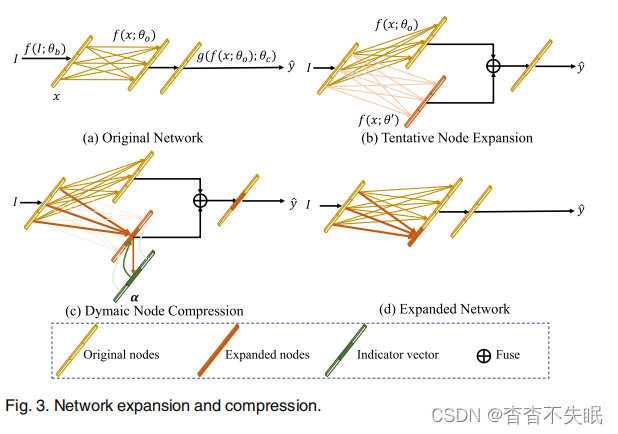 Dynamic Support Network for Few-ShotClass Incremental Learning论文笔记 ...