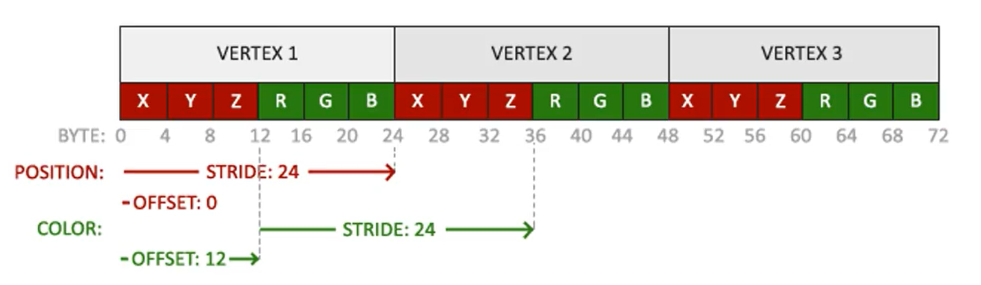 GLSL (GL Shader Language)基础知识_glsl location-CSDN博客