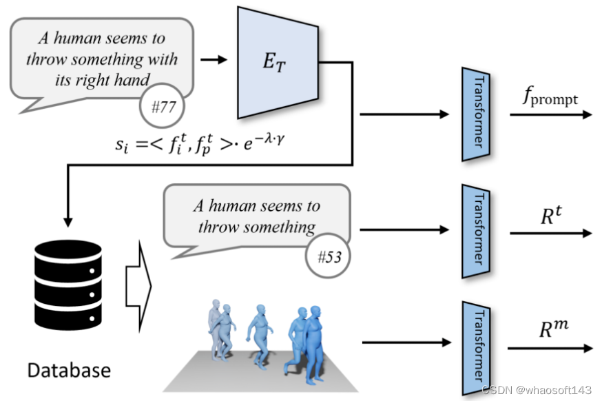 ReMoDiffuse-CSDN博客