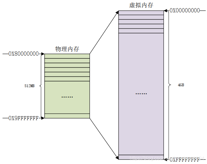 Linux LED字符设备驱动 地址映射 ioremap 函数 iounmap 函数 I/O 内存访问函数_iounmap函数-CSDN博客
