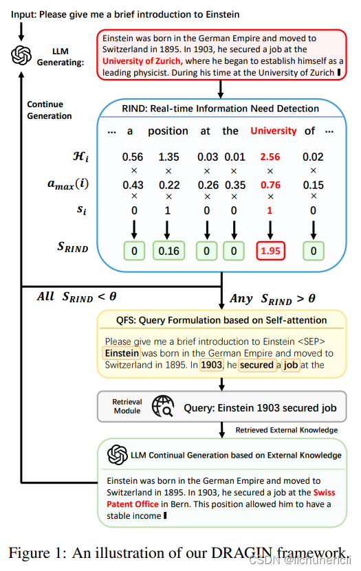 DRAGIN：利用LLM的即时信息需求进行动态RAG 论文解读_dragin框架-CSDN博客