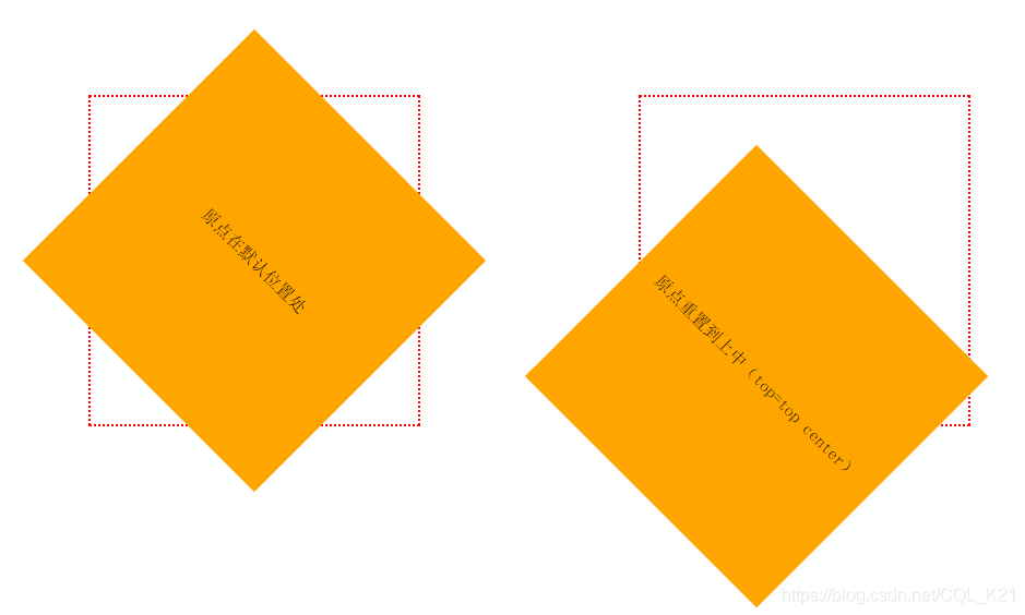 CSS3 变形--原点 transform-origin_transform-origin的中心点默认在-CSDN博客