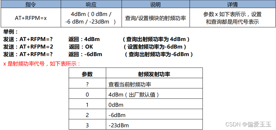 STM32--HC08的使用_hc08连接单片机stm32-CSDN博客