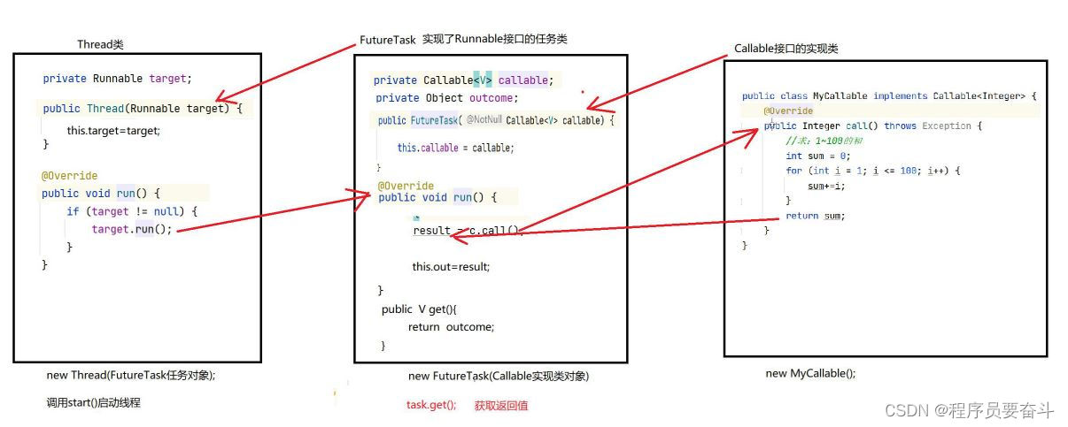 Java多线程核心技术-CSDN博客