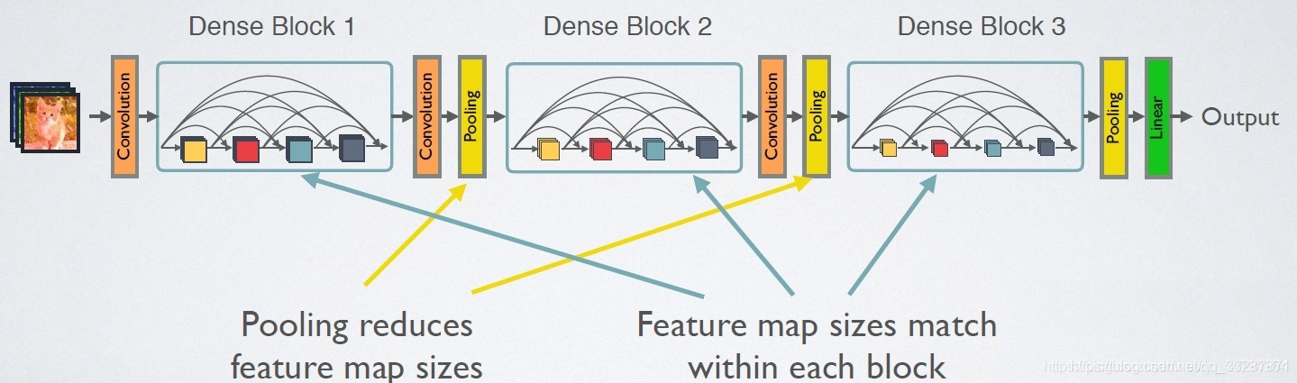 Densenet模型详解_densenet模型结构-CSDN博客