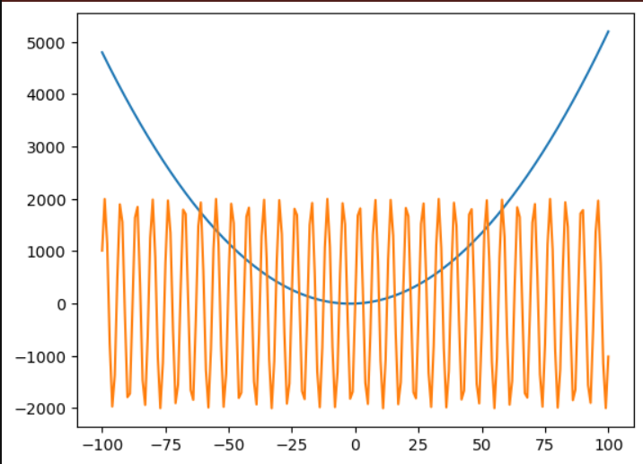 7 Matplotlib之基础绘图-CSDN博客