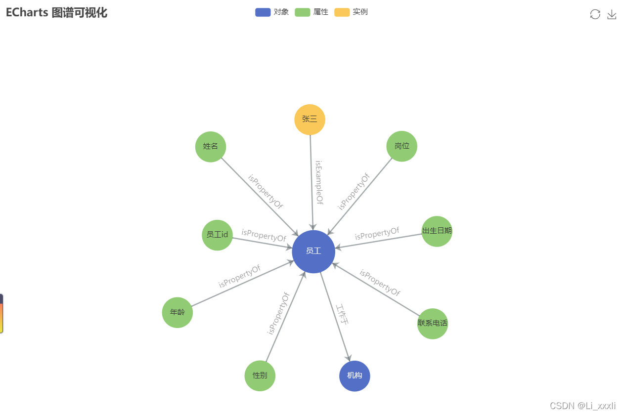 Echarts实现知识图谱可视化-静态图谱_echarts 图谱-CSDN博客