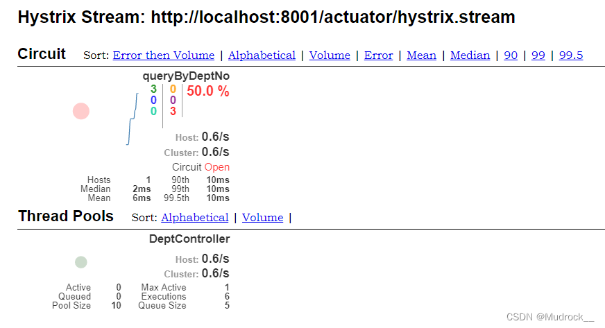 SpringCloud_Hystrix_Dashboard流监控_spring-cloud-starter-netflix-hystrix-dashboard-CSDN博客