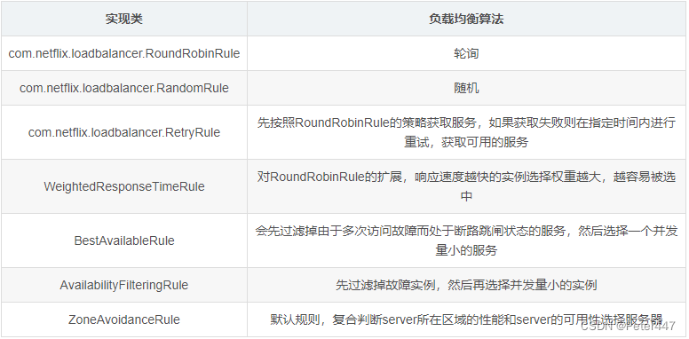 Nginx和Ribbon和Gateway的区别和联系_ribbon和gateway区别-CSDN博客