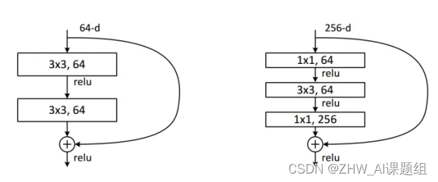 基于ResNet-18实现Cifar-10图像分类_resnet18 cifar10-CSDN博客