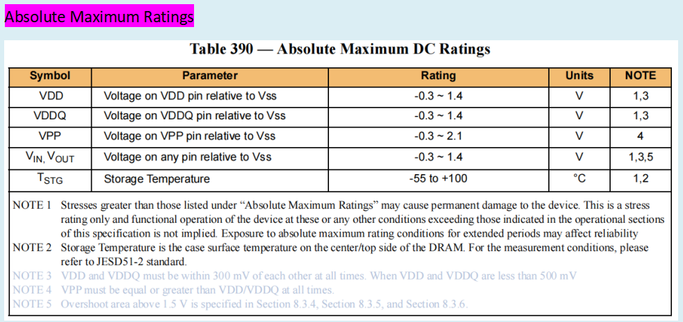 【JESD79-5之】6 AC & DC工作条件（AC & DC Operating Conditions）_trefi取值-CSDN博客