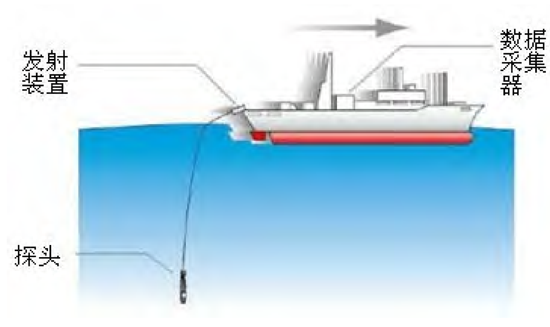 投弃式海洋仪器设备(XBT/XCTD)-CSDN博客
