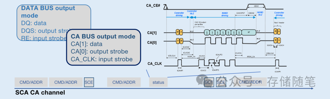NAND Separate Command Address (SCA) 接口命令解读-CSDN博客