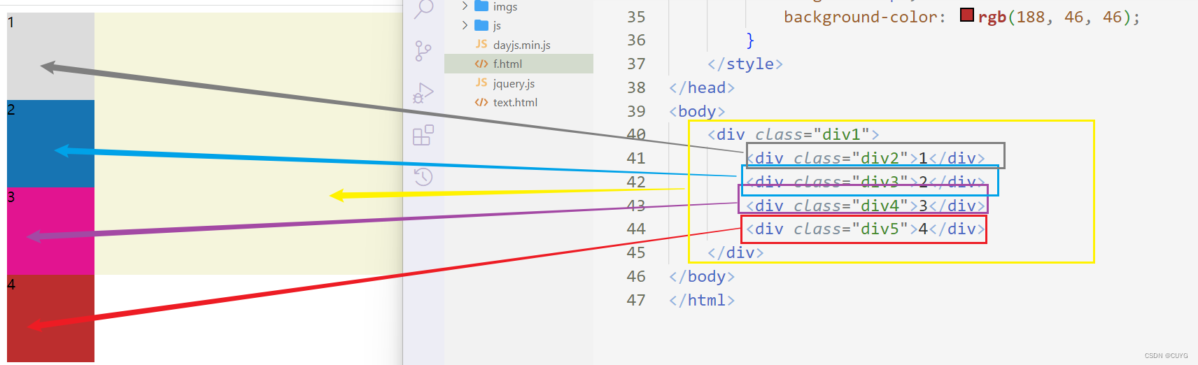前端--弹性布局--flex_div display flex 堆箱子 高度不一样。 宽度不变-CSDN博客