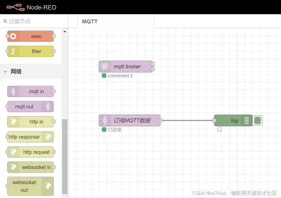 Node-RED 应用 - MQTT 通信_node-red mqtt-CSDN博客