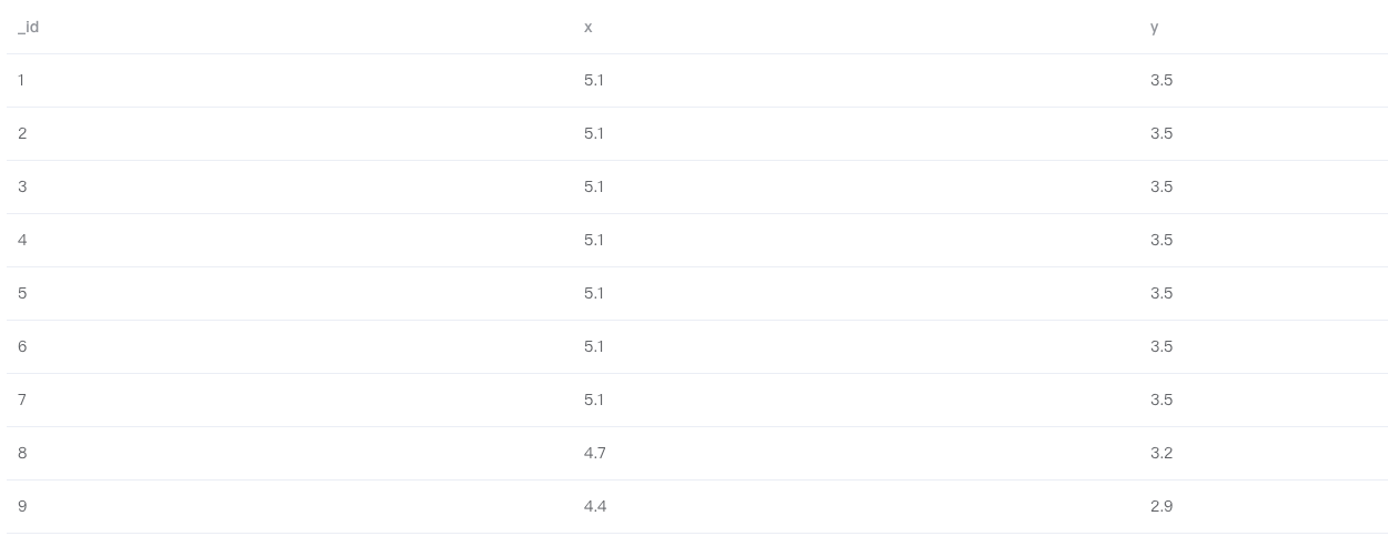 Byzer-python:数据处理、分布式计算与图表示例-CSDN博客