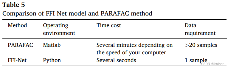 论文阅读[51]通过深度学习快速识别荧光组分_ffi-net(fast fluorescent identification network ...
