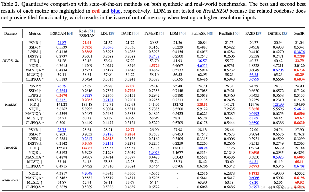 SeeSR_seesr: towards semantics-aware real-world image su-CSDN博客