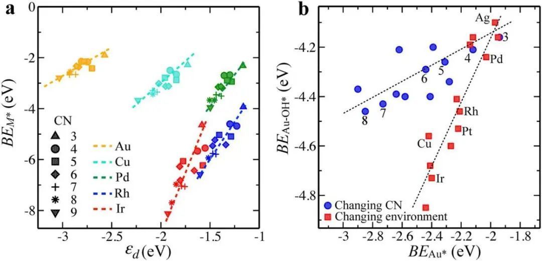 【VASP计算精读】npj comput. mater.：表面合金的电子结构因素及化学吸附中吸附效应的重要性_vasp计算吸附能-CSDN博客