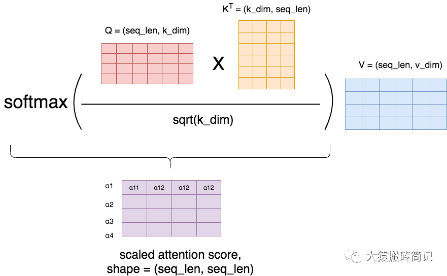 【LLM基础知识】LLMs-Attention知识总结笔记v4.0_llm attention-CSDN博客