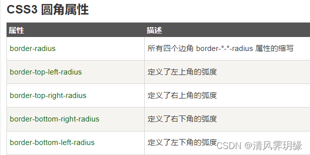 CSS3基础1-CSDN博客