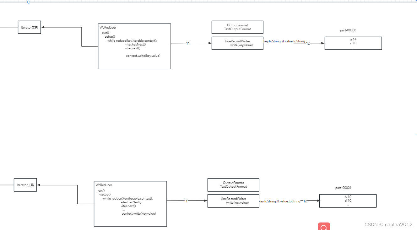 Mapreduce数据处理流程四mapreduce 读取java List数据并处理 Csdn博客